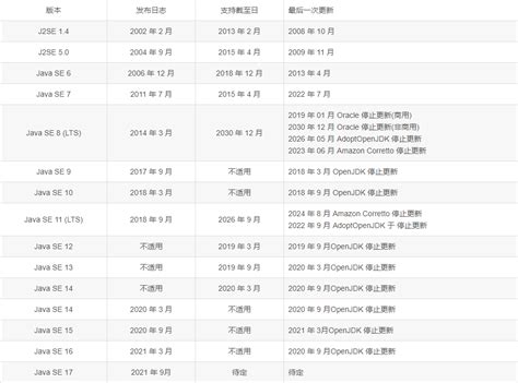 JDK 各版本汇总表 darling达 博客园
