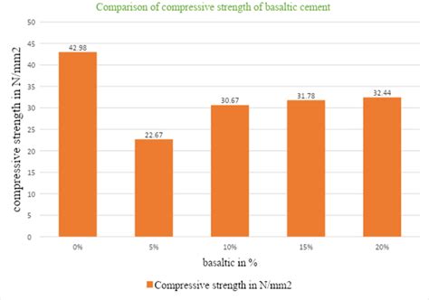 Compression Test Results Download Scientific Diagram