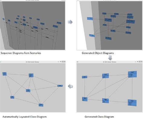 figure 1 from analysis and design of object oriented software using
