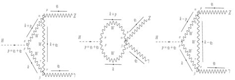 Feynman diagrams contributing to the H Zγ decay through W boson Download Scientific