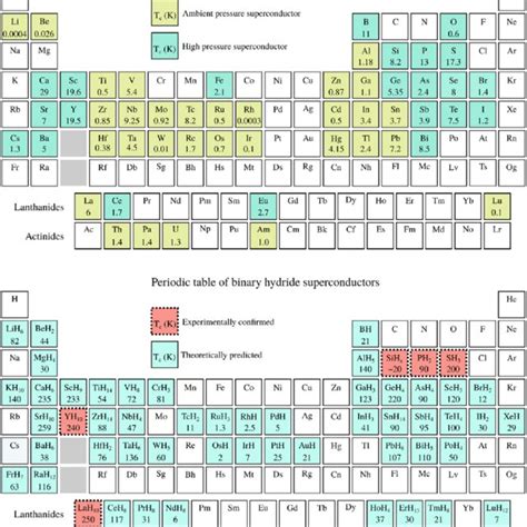 Flowchart Of The Minima Hopping Algorithm Download Scientific Diagram