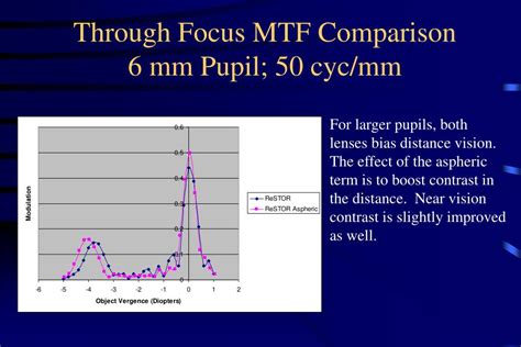 Ppt Modulation Transfer Function Measurement Of The Alcon Sn6ad3 Aspheric Apodized Diffractive