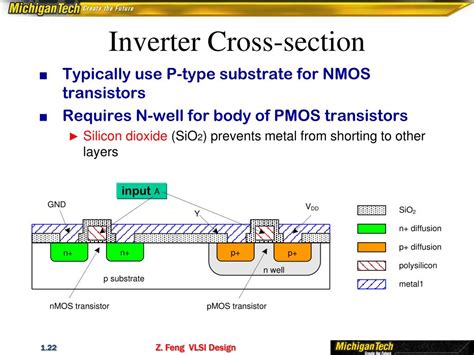 PPT VLSI Design PowerPoint Presentation Free Download ID