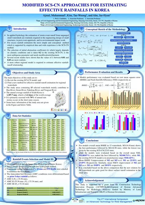 Pdf Modified Scs Cn Approaches For Estimating Effective Rainfall In Korea