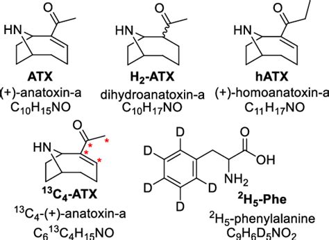 Structures And Formulae Of Anatoxins And Internal Standards Analyzed In