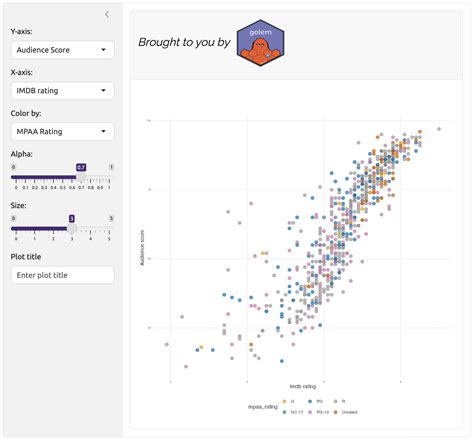 23 Golem Shiny App Packages