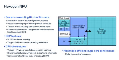 Qualcomm S Hexagon Dsp And Now Npu By Chester Lam