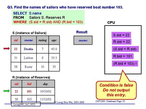 Animation Of Sql Queries To Illustrate Three Sql