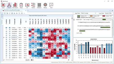 Immunopeptidomics Bruker