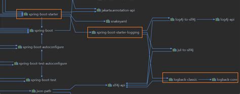 springboot整合logback日志框架配置全解析 springboot logback配置详解 csdn博客