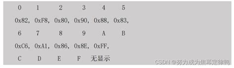 复习单片机 静态数码管 内含 数码管介绍 硬件设计 软件设计 原始代码 实验现象 注数码管介绍和硬件设计是重点 阿里云开发者社区