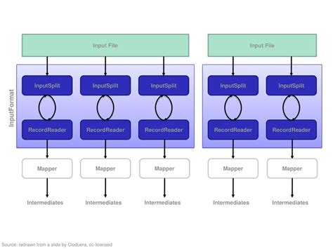 Mapreduce And Data Management Ppt Download