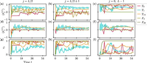 Entangled Quantum Cellular Automata Physical Complexity And Goldilocks Rules Iopscience