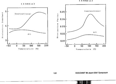 Figure 6 From The Adhesiveless Polyimide Laminate As A Circuitry