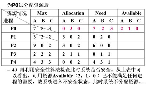 银行家算法的设计与实现 agv banker 算法 csdn博客