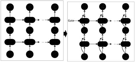 Decoding Method Based On Deep Neural Network Translation Model Eureka Patsnap
