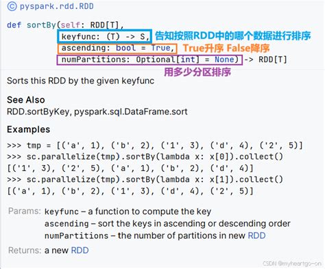 Pyspark——python与大数据pyspark是干啥的 Csdn博客