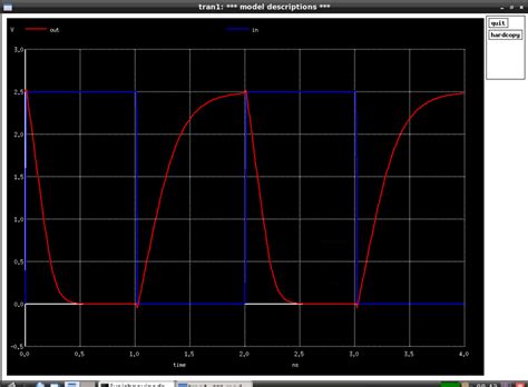 Github Vaishnavi9075vsdsoc Pdusingopensourceedatools This
