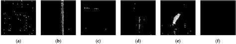 Fabric Defect Detection Algorithm Based On Image Saliency Region And