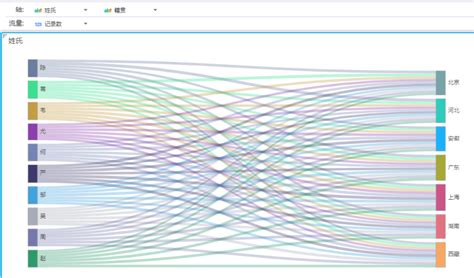 统计图解锁新玩法 教你桑基图怎么用？ 桑基图 数据很多怎么办 Csdn博客