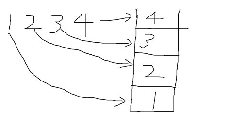 判断回文的三种方式回文判断 Csdn博客