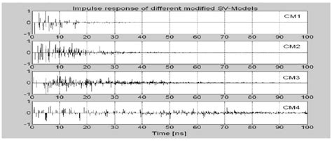 figure 1 from polar coded interleave division multiple access ultra