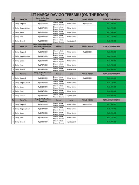 Harga Motor Listrik Davigo Terbaru Pdf