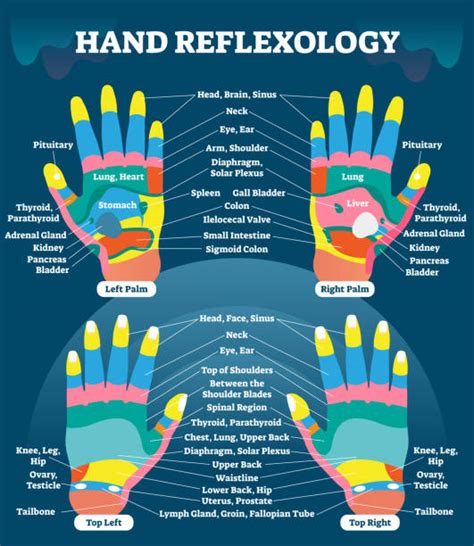 Pressure Point Hand