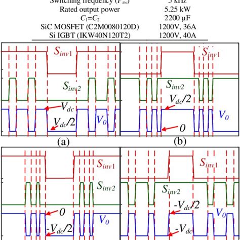 Simulation Results For The Pwm Waveforms Using The Proposed Svm Scheme