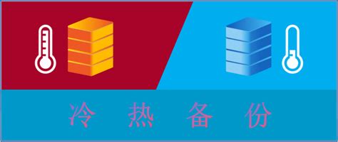 冷热备份：保障数据安全的双重防线！