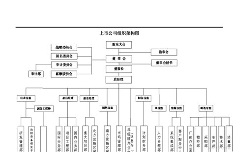 [创业 43]：公司的组织架构 所有者与决策机构（股东） 51cto博客 创业公司组织架构