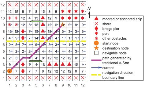 Applied Sciences Free Full Text An Improved A Star Algorithm