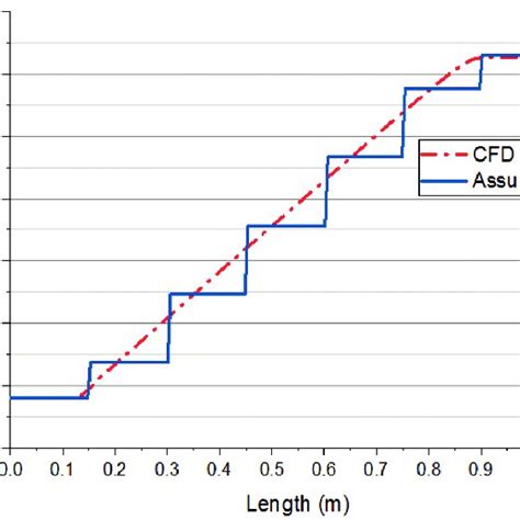 Surface Temperature Profiles Used In The Analytical Assumption Solid