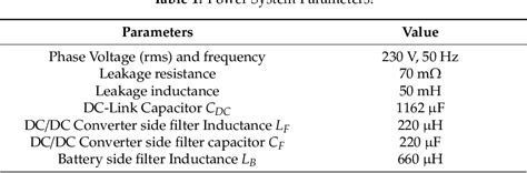 Table 1 From A Fuzzy Logic Based Control Algorithm For The Rechargev2g