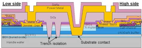Engineered Substrate Scales Gan Technology Power Electronics News Engineered Substrate Scales Gan Technology Power Electronics News