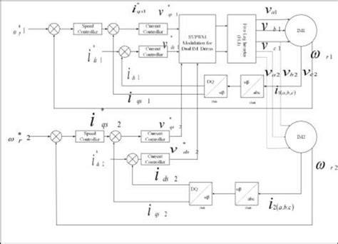 The Control Strategy Of Vector Control For Dual Independent Three Phase Download Scientific