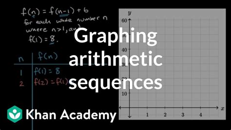 Graphing Arithmetic Sequences Algebra I Tx Teks Khan Academy Youtube