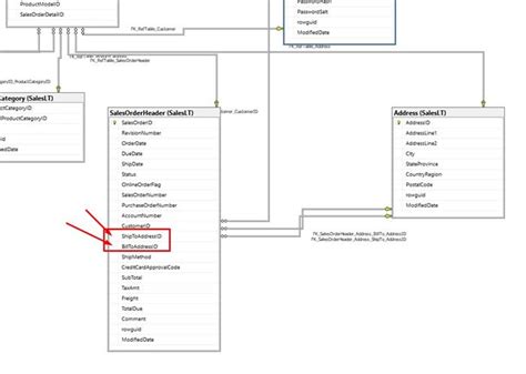 SQL Table Dependency Diagram Generator SSMS 18 19 20 CodeProject