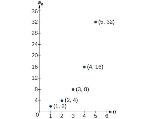 Explicit Equation