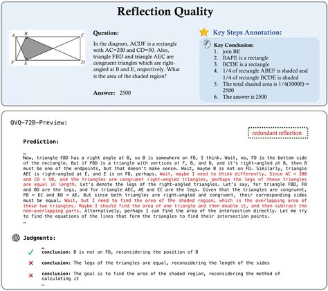 Mme Cot Benchmarking Chain Of Thought In Large Multimodal Models For Reasoning Quality