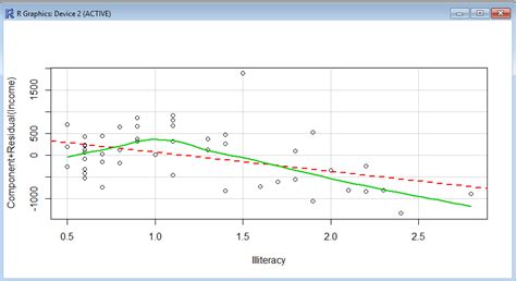 quantitative analysis of “state x77” dataset using r programming