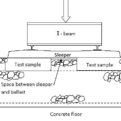 Pdf Degradation Of Railway Ballast Through Large Scale Triaxial And Full Scale Rail Track