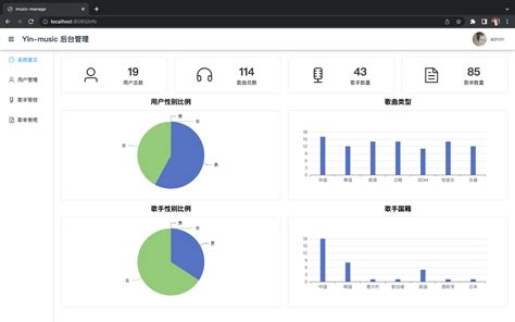 github chenzhennan01 yin music 模仿网易云音乐的网页版音乐播放器，采用springboot vue开发