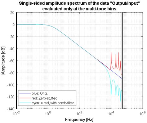 I Extended The Frequency Range For My Mt Analysis Also For This Case Now Up To 50 Khz