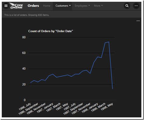 Code On Time Touch Ui Charts Understanding Smart Charts