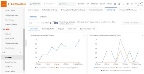 Development To Deployment Of Tier Architecture Of A Simple Web Application Using Alibaba Cloud