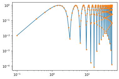 Matplotlib Computational Methods
