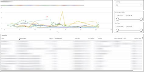 Powerbi Intune Data Warehouse For Better Visualization