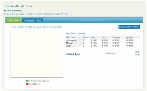 No Test Results With Eclipse Maven Cucumber Serenity Stack Overflow