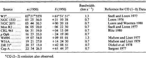 Apache Velocity Semantic Scholar